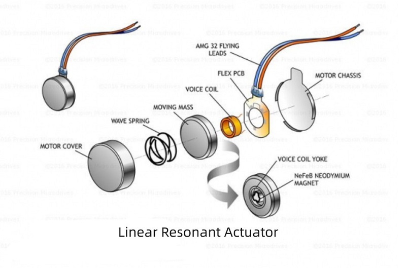 News - The difference between ERM vibration motor and LRA vibration motor
