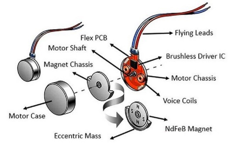 News - A Brief Primer Introduction To Brushed DC Motors